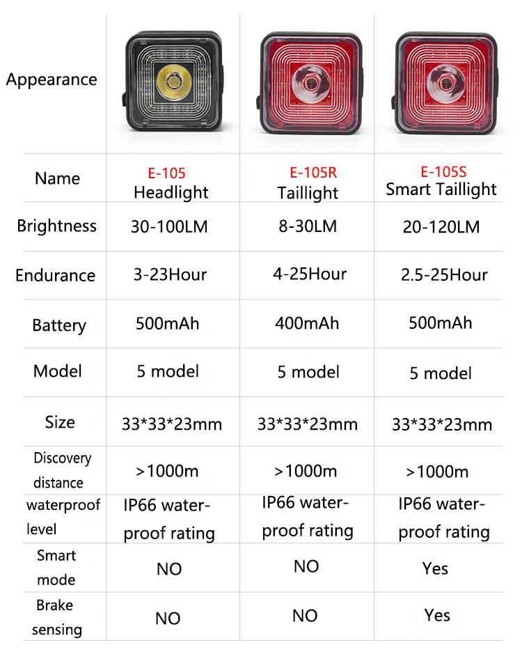 Waterproof Cycling Smart Sensor Brake Warning Lamp High Lumen Bicycle ...