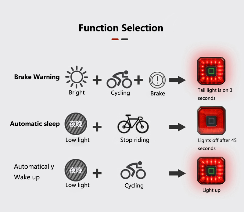 Cycling Accessories ENLEE Auto Start/Stop Brake Sensing Light IPX4 ...